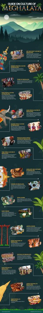 Guide on Culture of Meghalaya, Festivals and Tradition of Meghalaya